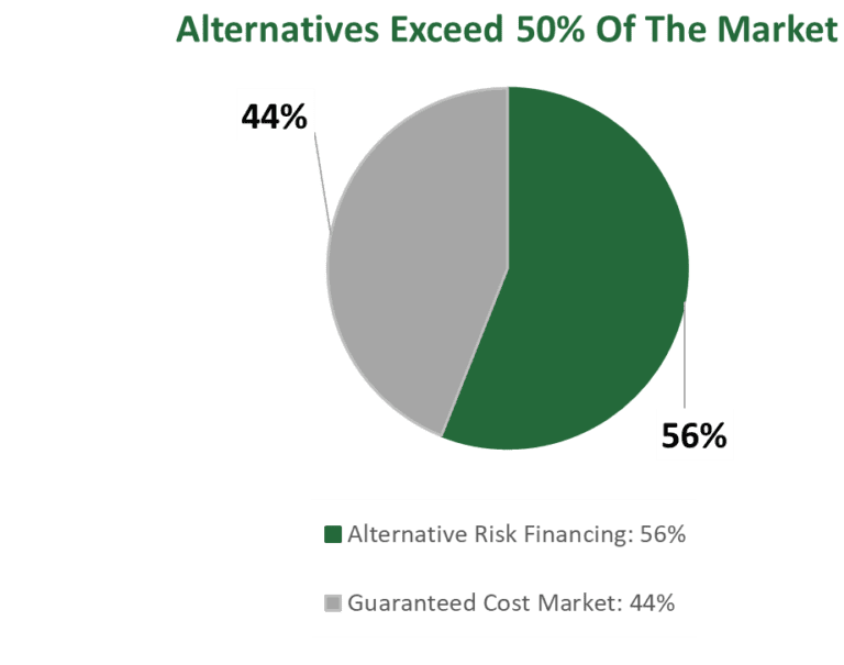 What Is Alternative Risk Transfer (ART) And What Makes It SmART?