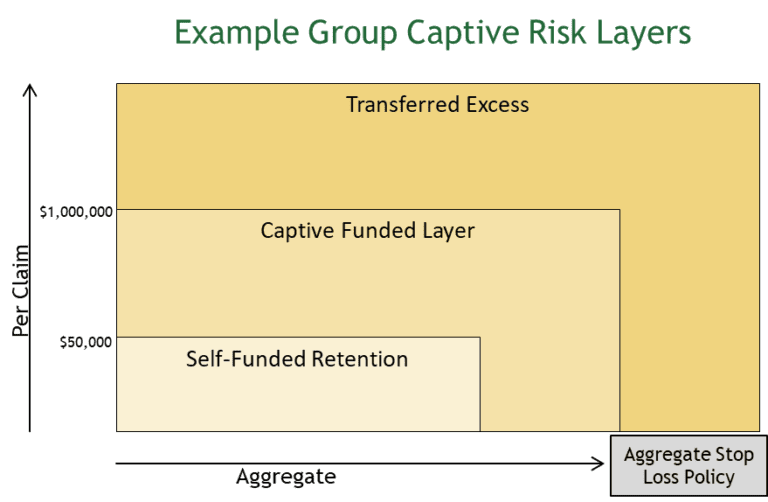 Alternative Risk Transfer (ART) - Why It’s SmART – And Looking SmARTer ...