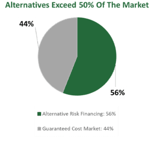 Alternative Risk Transfer (ART) - Why It’s SmART – And Looking SmARTer ...