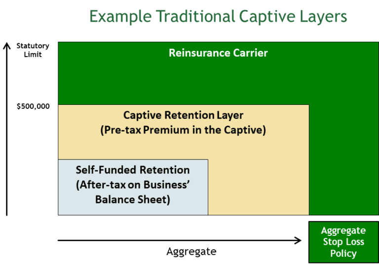 Alternative Risk Transfer (ART) - Why It’s SmART – And Looking SmARTer ...